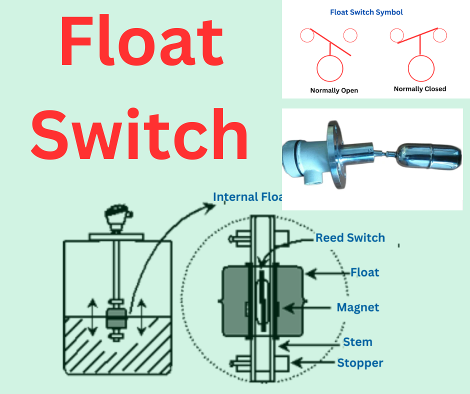 Understanding Float Switches: Types, Applications, and Benefits