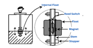 Understanding Float Switches: Types, Applications, and Benefits