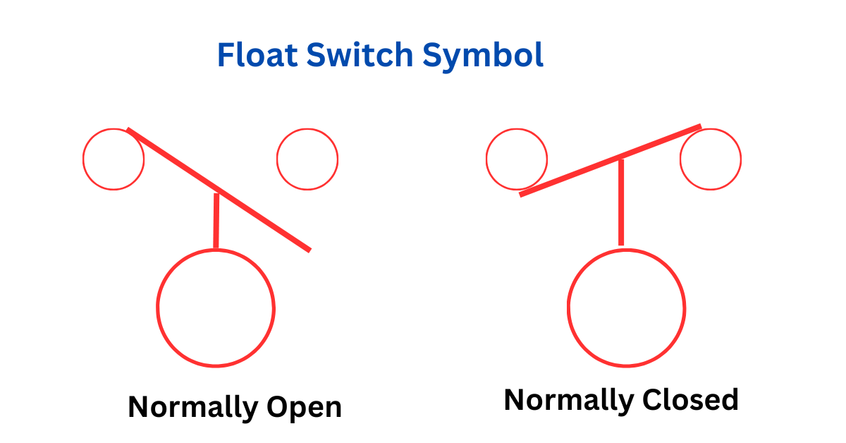 Understanding Float Switches: Types, Applications, and Benefits