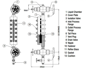 Gauge Reflex: Construction, Components, and Advantages