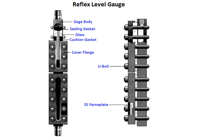 Level Gauges: Types, Applications, and Limitations