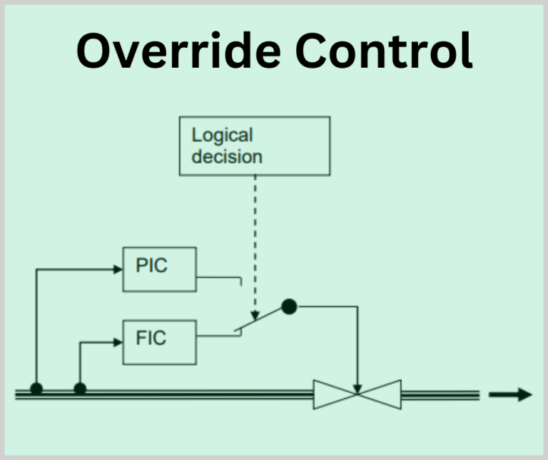 What is Override Control? – Need & Applications