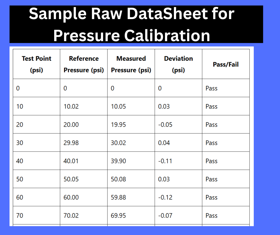 Sample Raw DataSheet for Pressure Calibration
