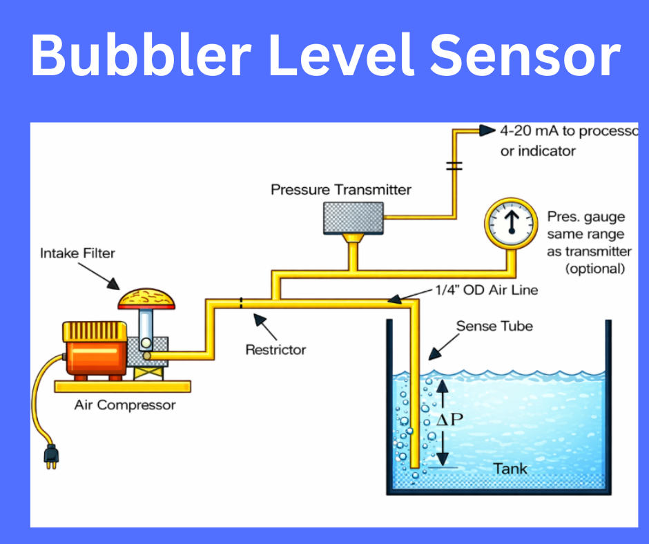 Bubbler Level Sensor – Working, Applications, Advantages