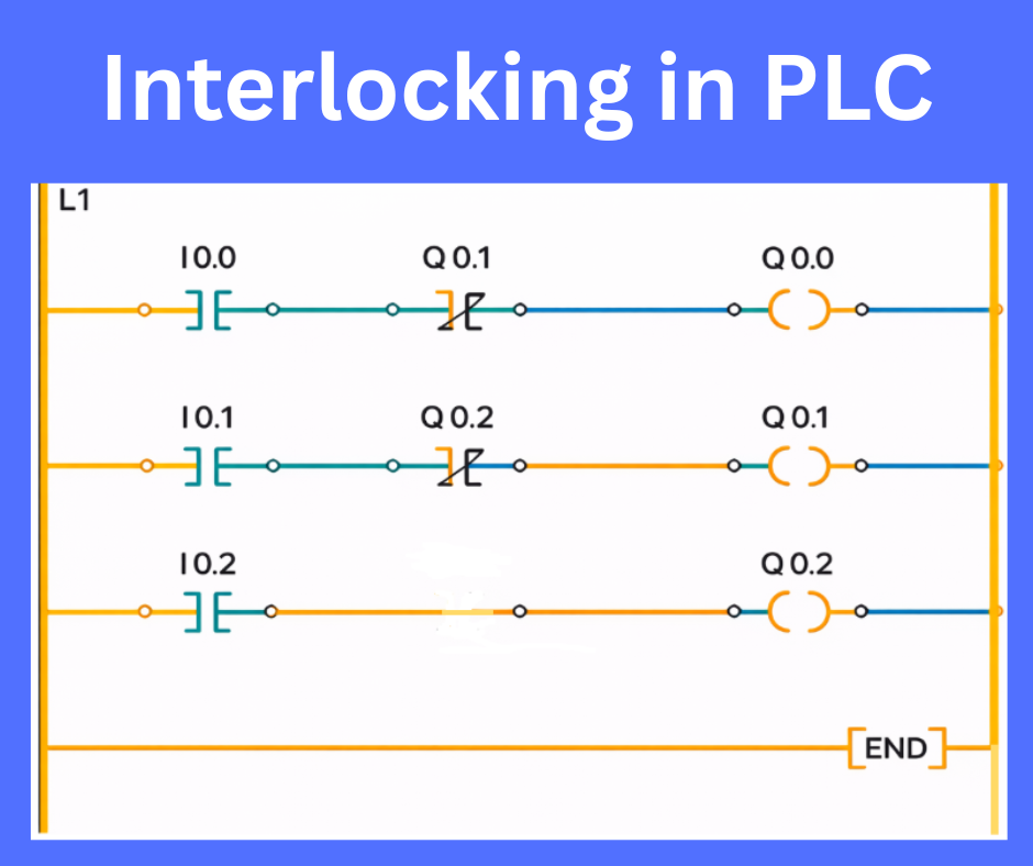 Interlocking in PLC – Interlock Logic, Working & Wiring Example