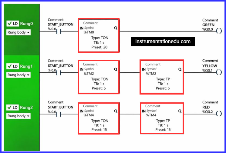 Traffic Lights Ladder Diagram | PLC Program Using Timers