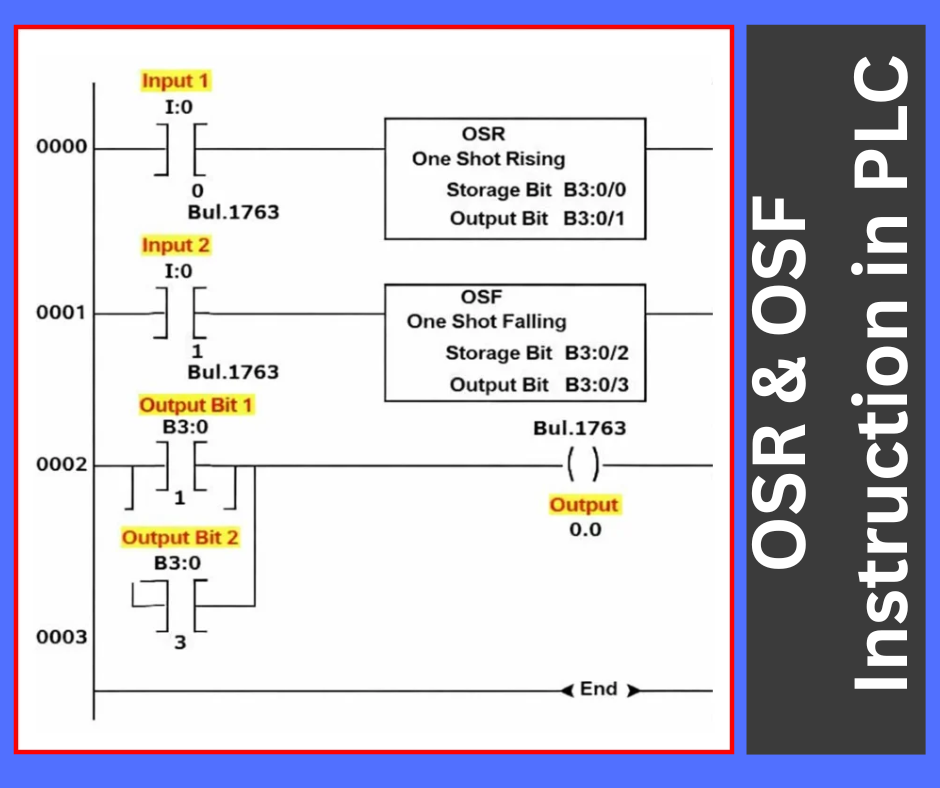 One Shot Rising (OSR) & One Shot Falling (OSF) Instructions in PLC