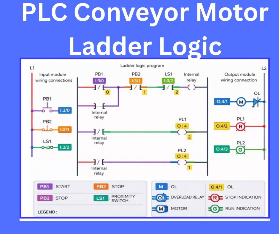 PLC Conveyor Motor Ladder Logic | PLC Conveyor System