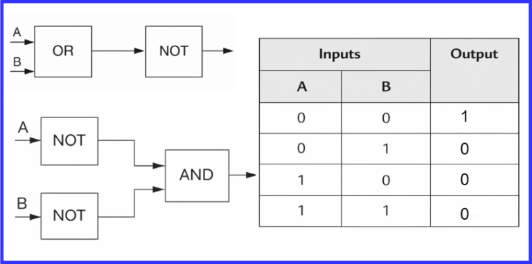PLC Logic Gates: AND, OR, NOT, NAND, NOR, XOR & XNOR