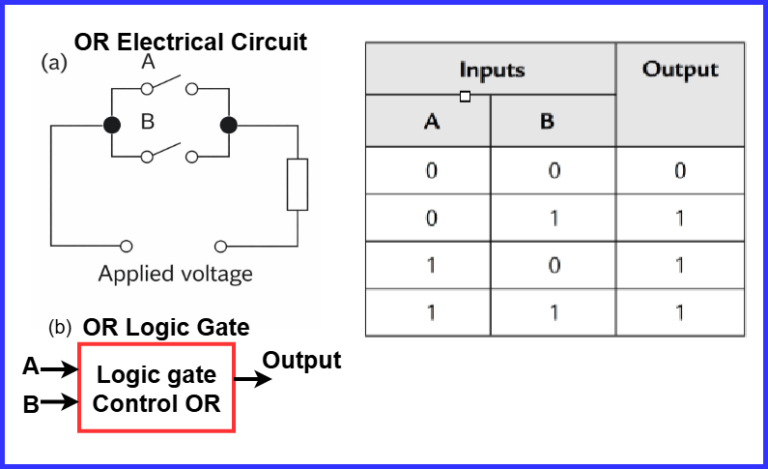 PLC Logic Gates: AND, OR, NOT, NAND, NOR, XOR & XNOR