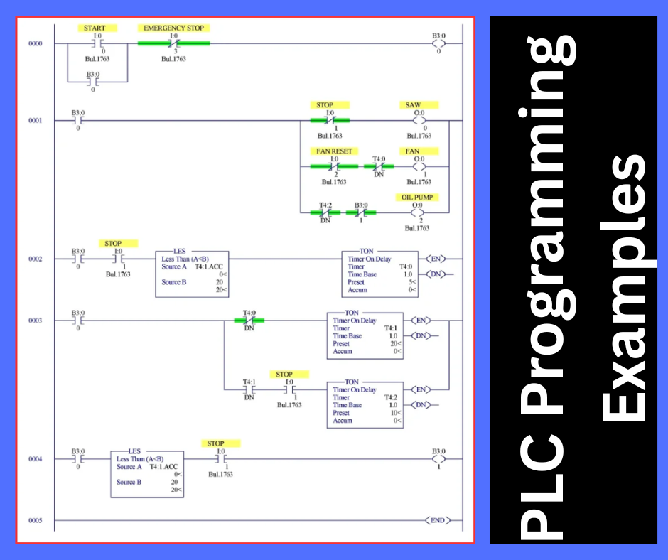 Plc Programming Examples Explained Simply