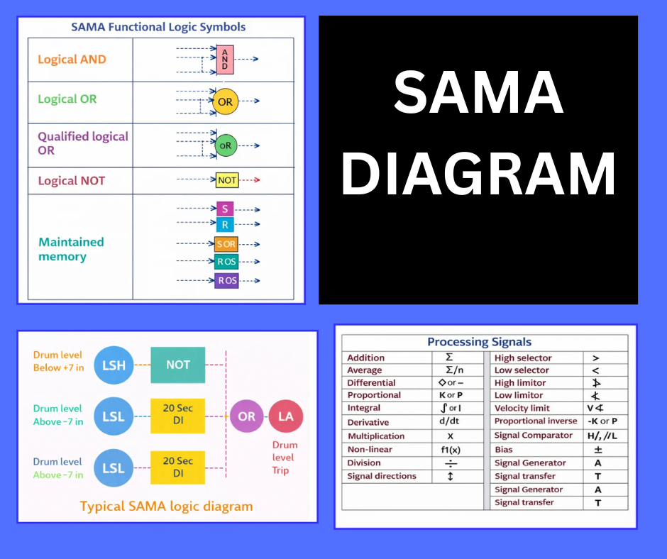 SAMA Diagram | Process Control & Functional Symbols