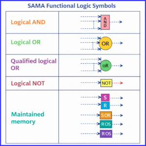 SAMA Diagram | Process Control & Functional Symbols
