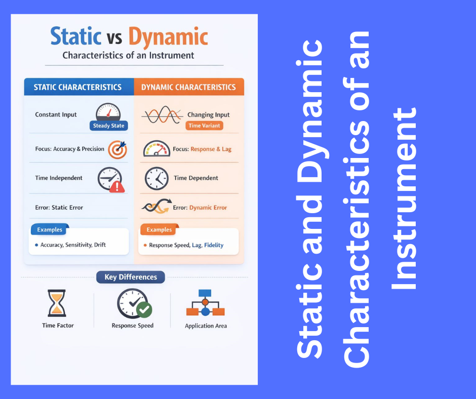 Static and Dynamic Characteristics | Accuracy, Error & Response