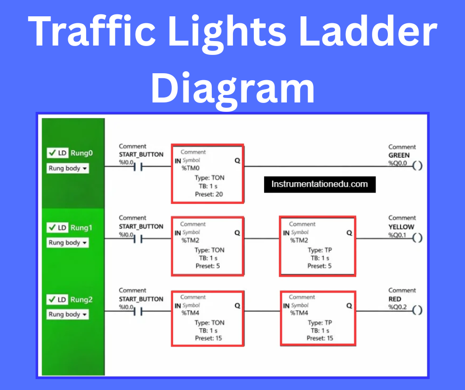 Traffic Lights Ladder Diagram | PLC Program Using Timers