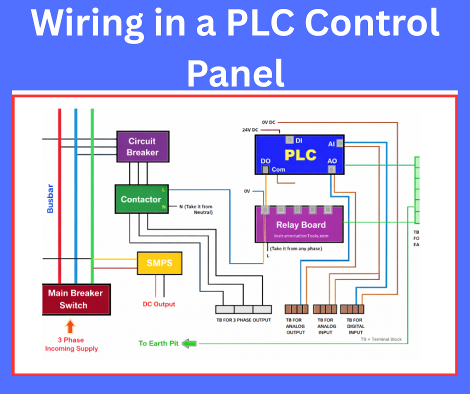 Wiring in a PLC Control Panel – Components, Layout