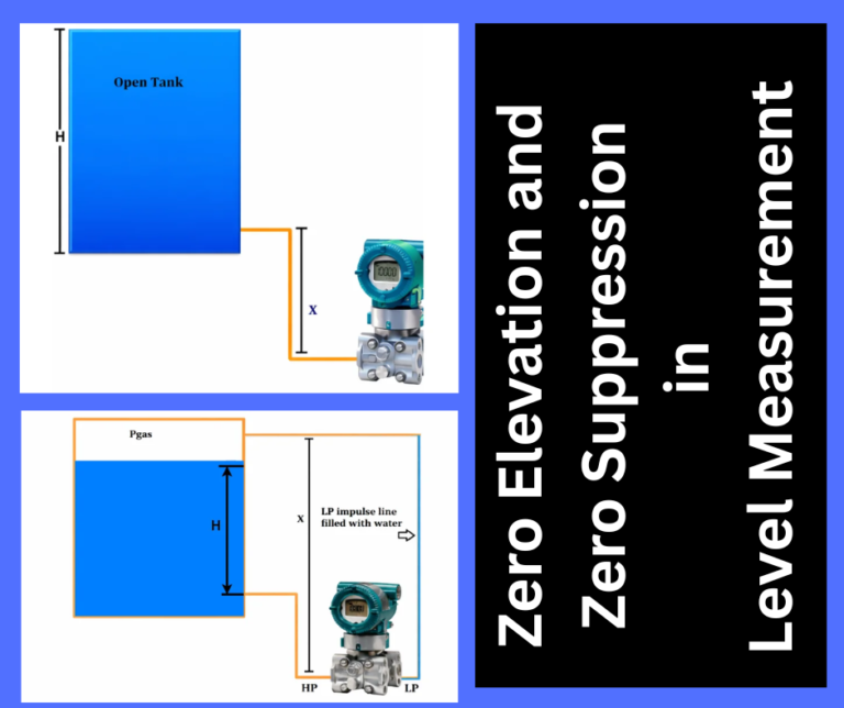 Instrumentation Blog