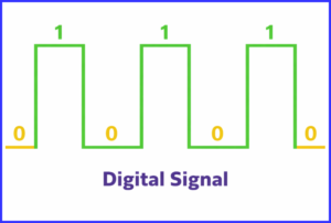 Analog and Digital Signals | Comparison, Applications