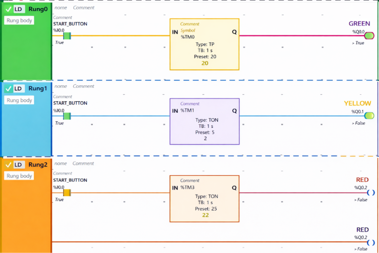 Traffic Lights Ladder Diagram | PLC Program Using Timers