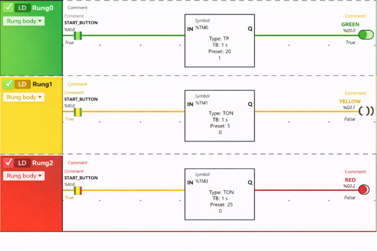 Traffic Lights Ladder Diagram | PLC Program Using Timers